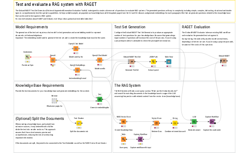 Evaluation of RAG Workflows with Giskard RAGET — NodePit